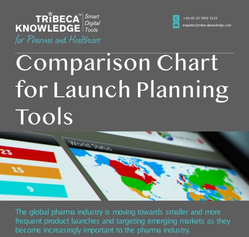 Pharma launch planning comparison chart | TRiBECA Knowledge